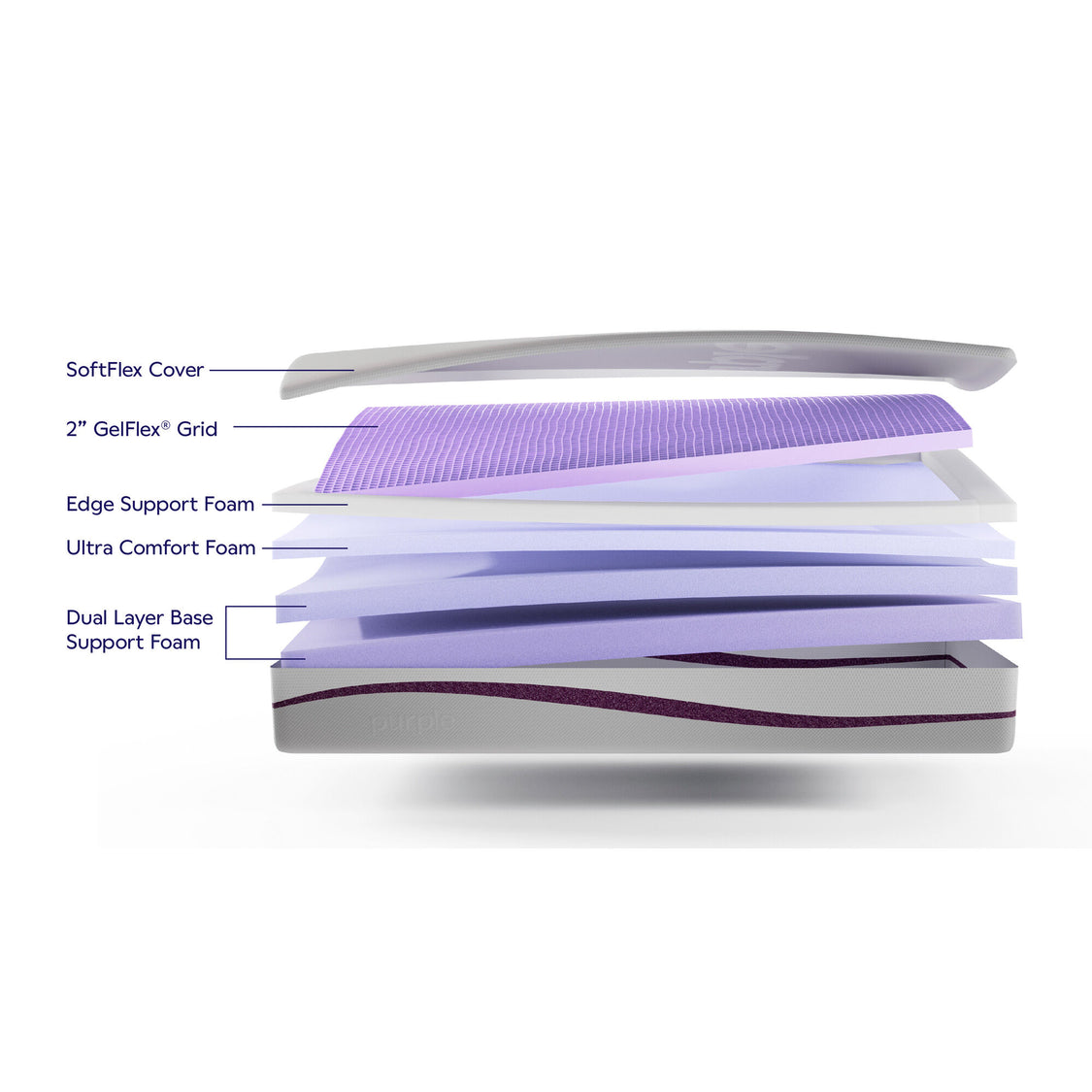 Purple Plus Mattress – Slumberland