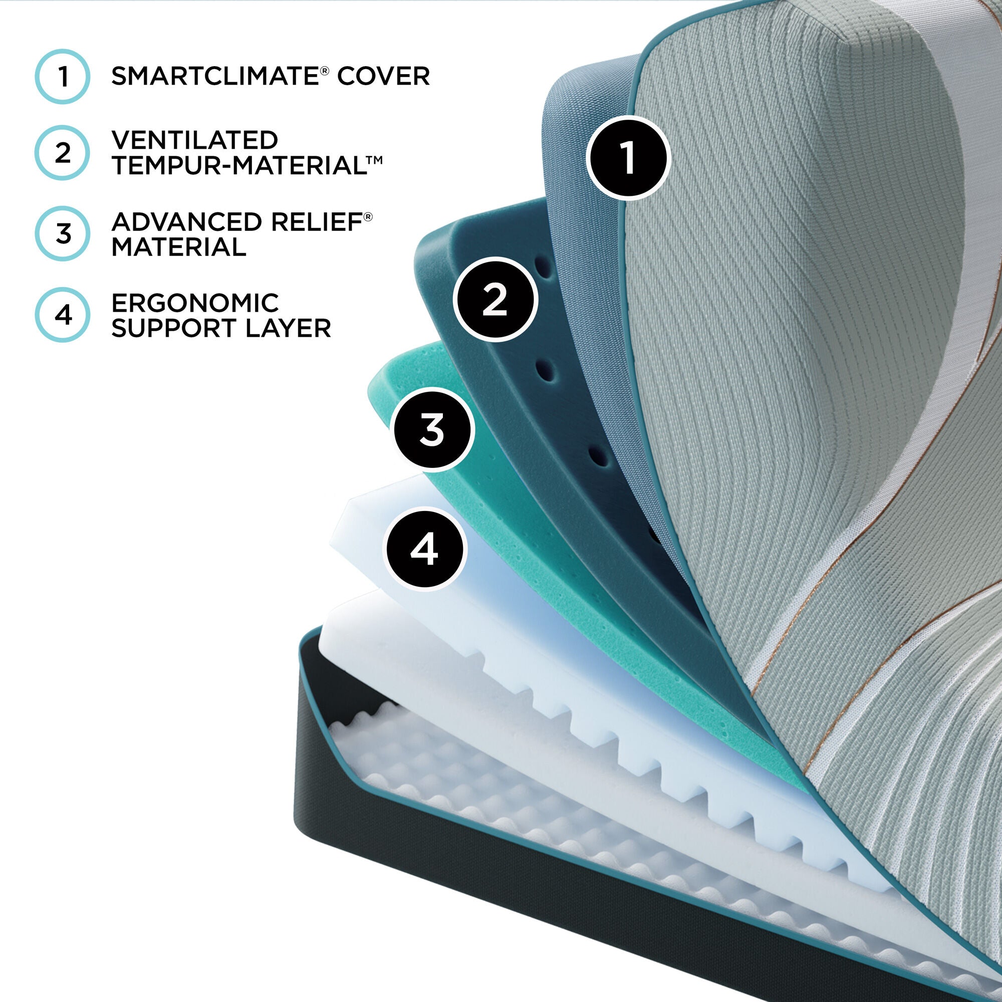 Tempur Pedic TEMPUR LUXEAdapt 2 Soft Mattress