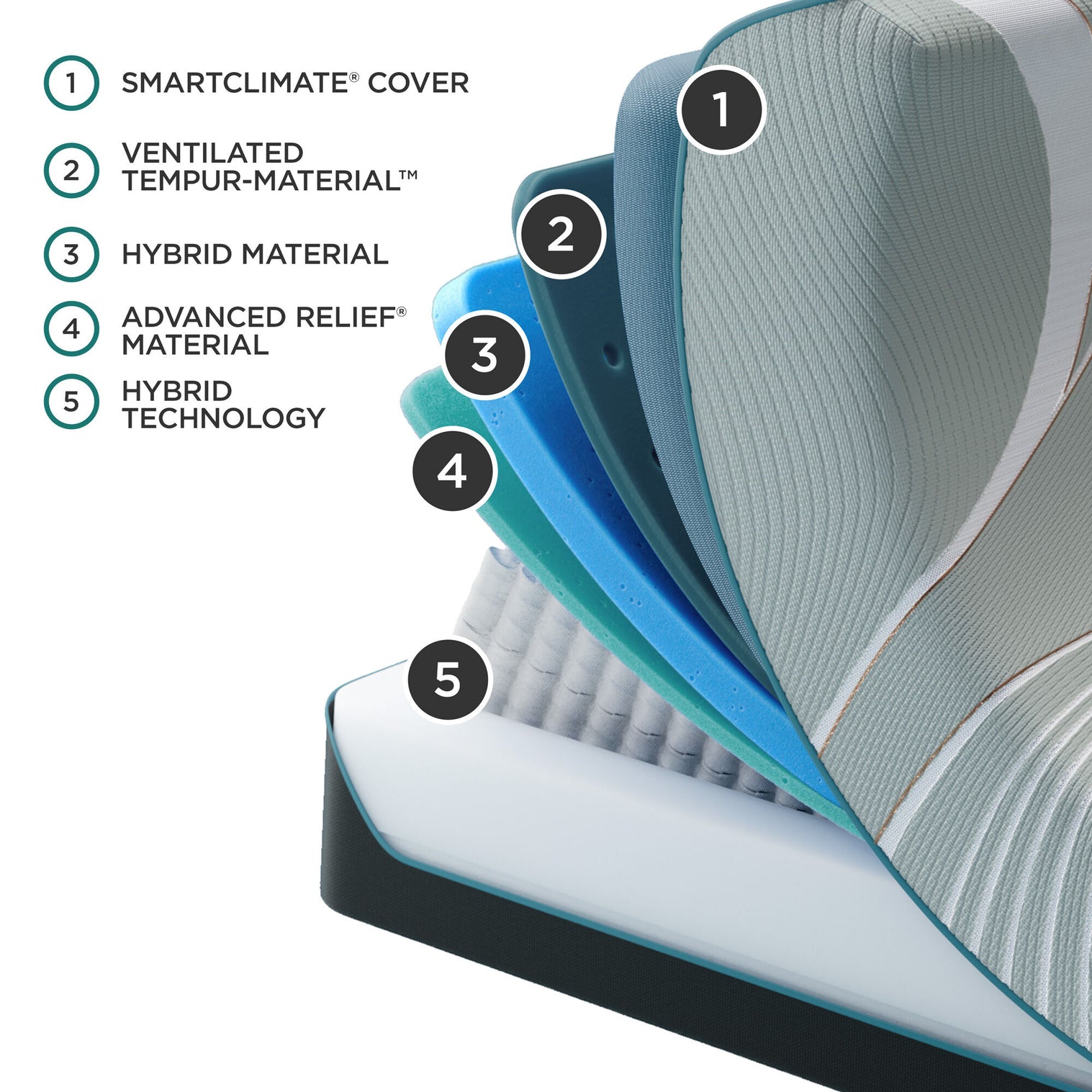 Tempur-Pedic TEMPUR-LUXEAdapt 2 Medium Hybrid Mattress – Slumberland