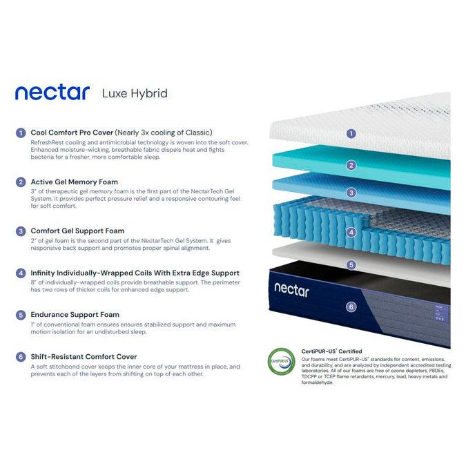 Nectar Luxe Hybrid Mattress – Slumberland