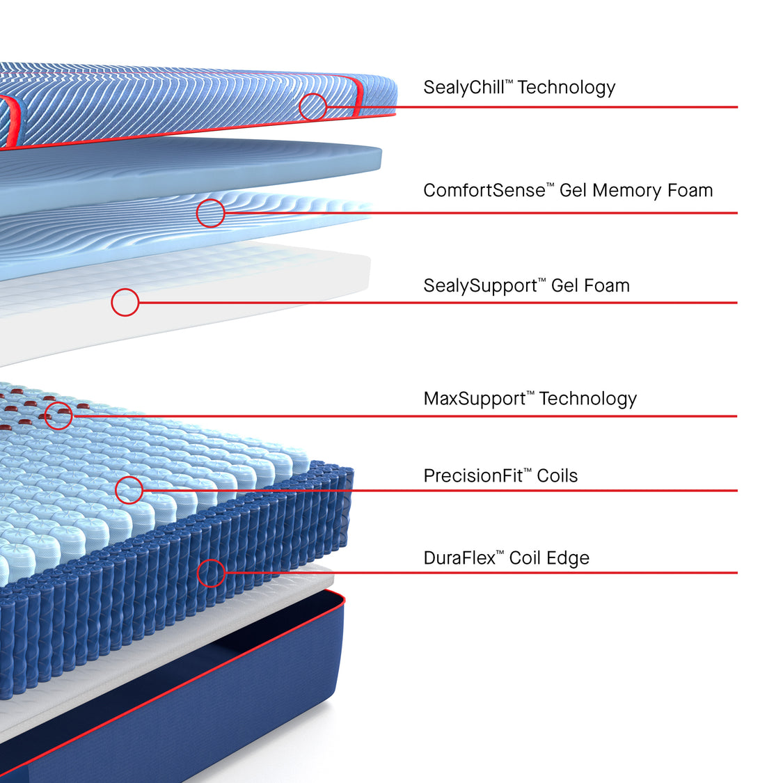 Sealy Posturepedic Elite Brenham II Soft Hybrid Mattress – Slumberland